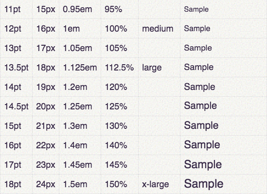 Functional Object Oriented And Procedural Programming By Yung L Leung Level Up Coding 7387