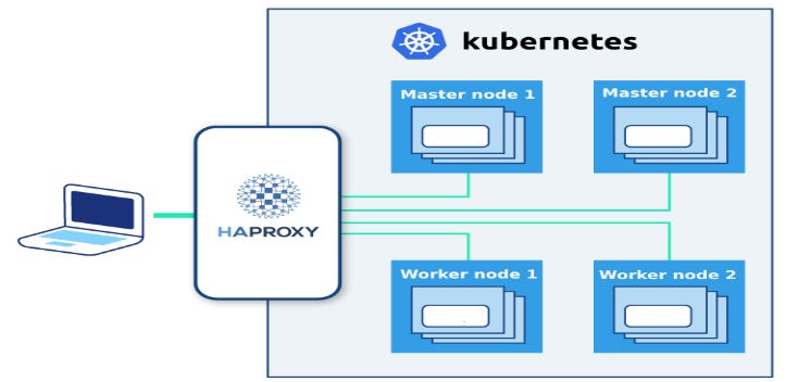 Redis installation and cluster configuration guide with Sentinel and keepalived on (Centos ...