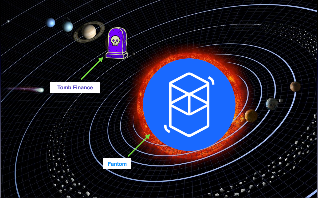 Launchpad: DAO Maker — My Analysis & Valuation by Comparison | by ...