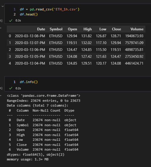 Aplikasi CRUD dengan Python. Dalam artikel ini saya akan membahas… | by Anthony Djogan | Medium