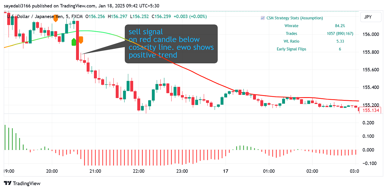 Navigating Market Volatility: A Trading Strategy for Meta | by Kridtapon P. | Feb, 2025 | Medium