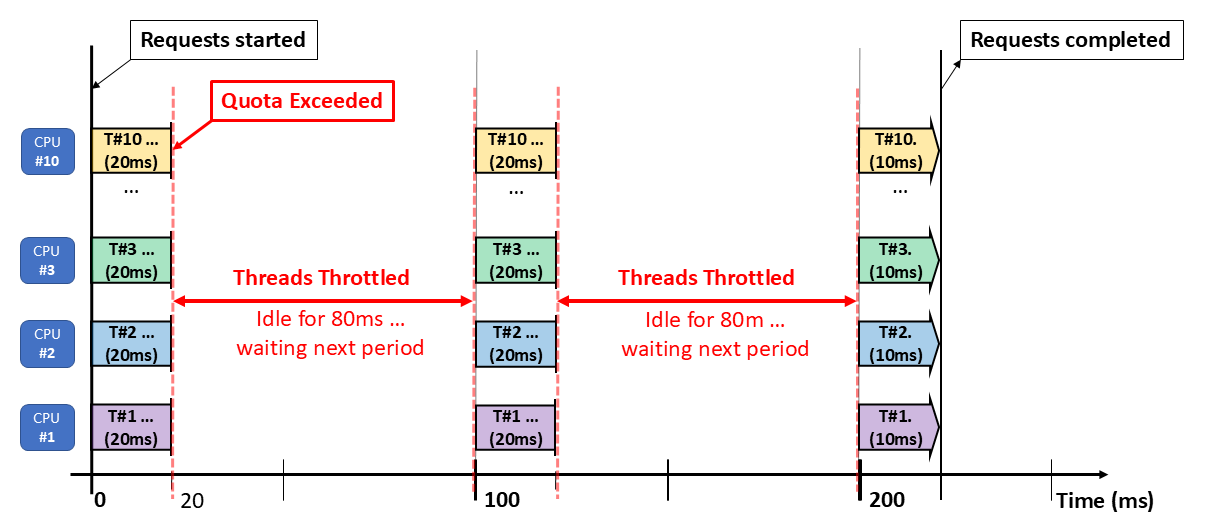 Understanding Kube-Proxy: A Deep Dive into Kubernetes Networking | by ... Understanding Kube-Proxy: A Deep Dive into Kubernetes Networking | by ...