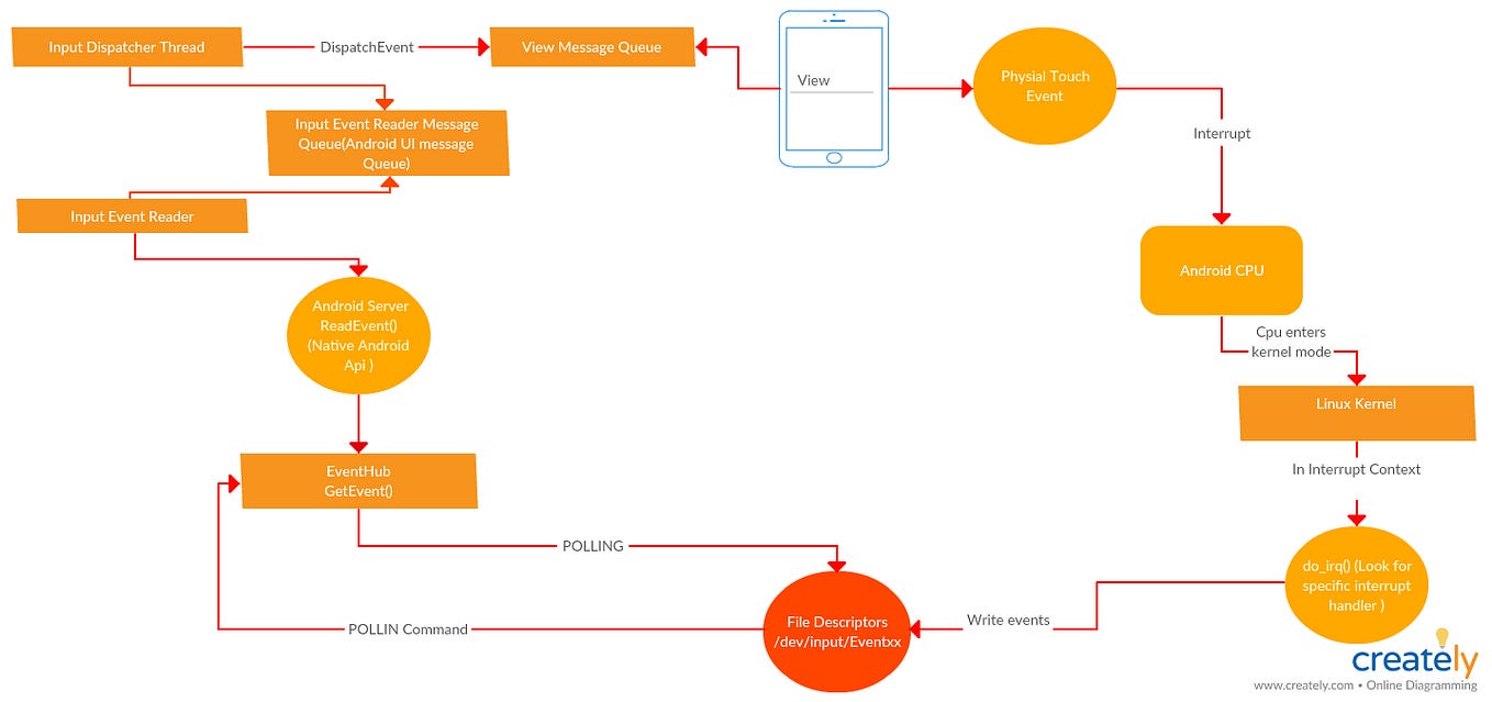 How Does A Database Server Handle Thousands Of Concurrent Requests 🤔 By Nipun Arora How The 7686