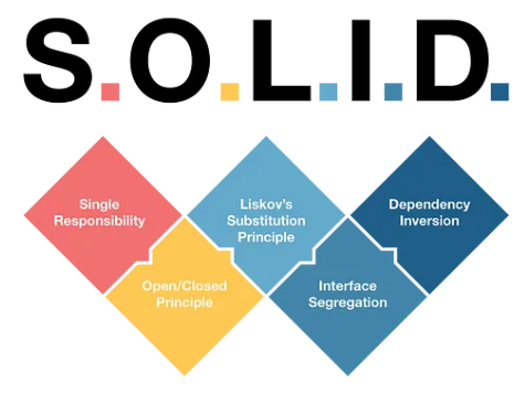 Building a Simple Calculator App with Flutter | by Ahamed Rashad | Medium