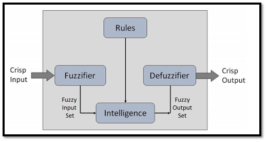 WHAT IS SEMANTIC NET? GIVE EXAMPLE. | by Rashandeep singh | Medium