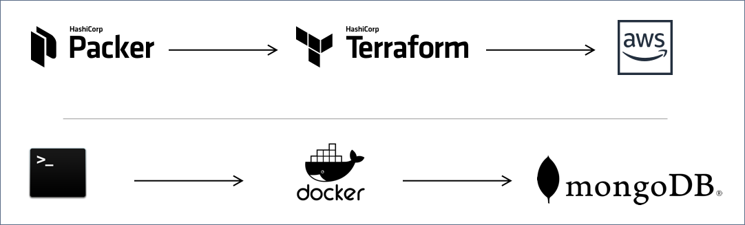 How to build a NodeJS cinema microservice and deploy it with docker | by Cristian Ramirez | Medium