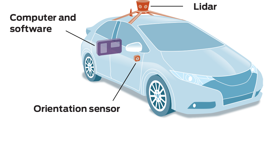 Depth Estimation Using Encoder-Decoder Networks and Self-Supervised Learning | by NeuroHive ...