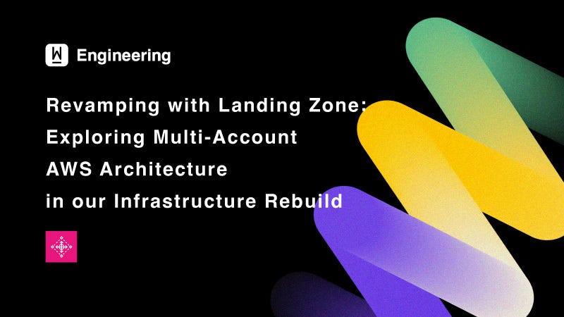 Blue Team Implementing An Aws Eks Container Intrusion Detection System Ids With Sysdig Falco