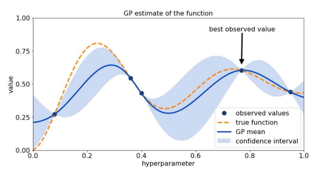 Automated Data Augmentation: A Step-by-Step Guide for Beginners | by ... Automated Data Augmentation: A Step-by-Step Guide for Beginners | by ...