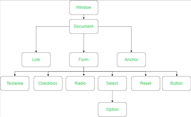 Building a Full Stack Project Using a Custom-Built Rails API | by Sumaiya Tabassum | The Startup ...