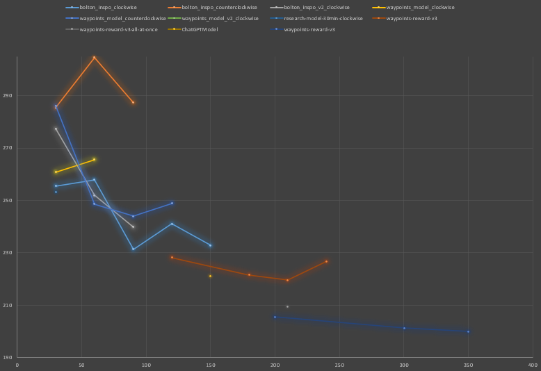 Parameters In Depth: DeepRacer Student League Guide | by Aleksander ...