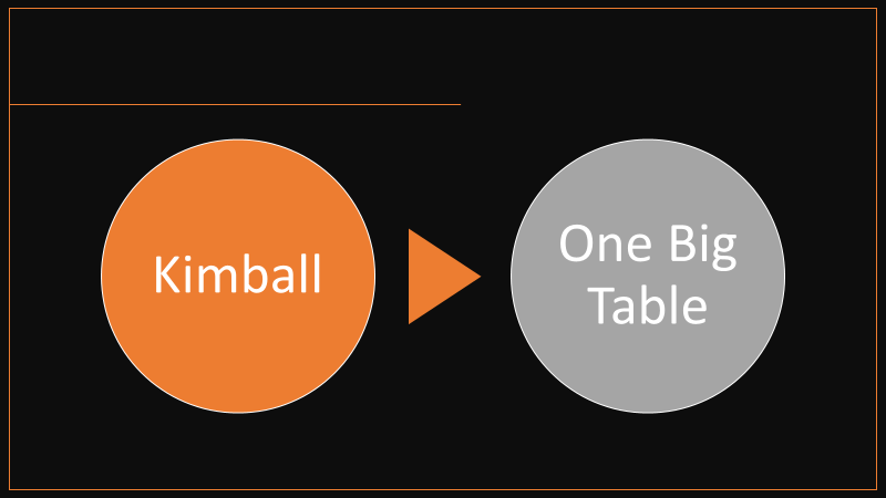 Recent Advancements in Data Modeling Learn by Analogy from Naresh Data Modeling keeps evolving ...