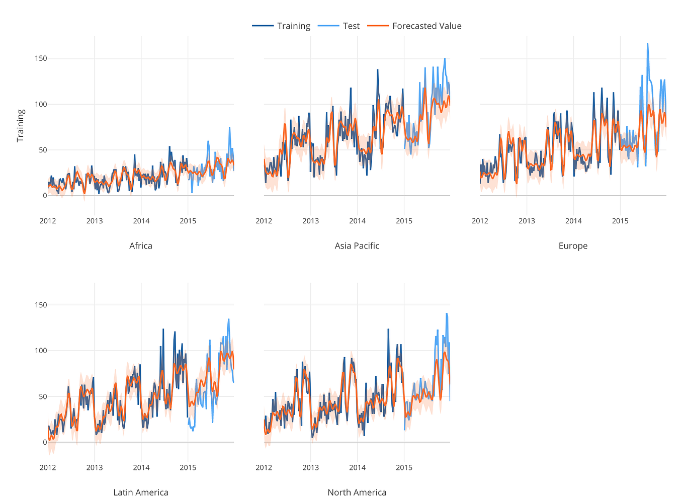 A Beginner’s Guide to Exploratory Data Analysis with Linear Regression — Part 1 | by Kan Nishida ...