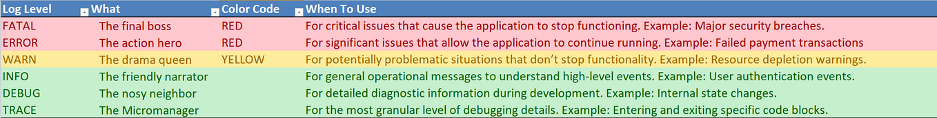 Understanding Immutable and Mutable Data Structures: A Comprehensive Guide | by liva jorge | Medium