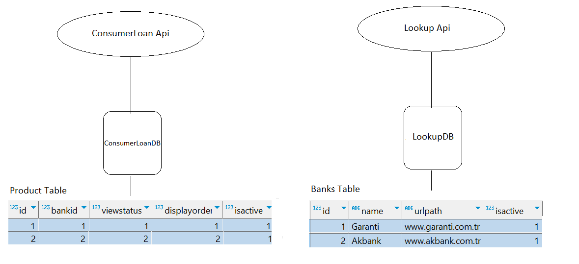 Gateway Pattern nedir? Ocelot Nedir? | by Tolgahanotun | Jun, 2023 | Medium