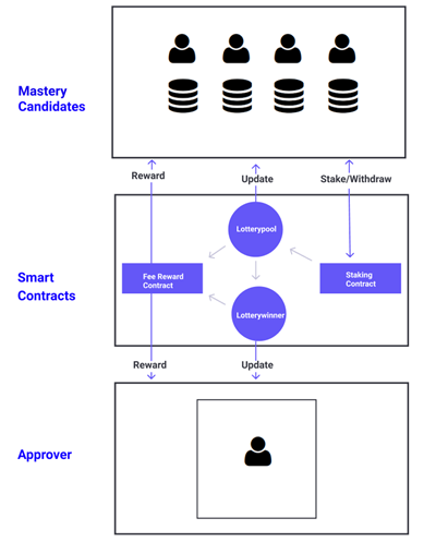 Introducing Game X Change!. The Future of Game Asset Exchange… | by ...