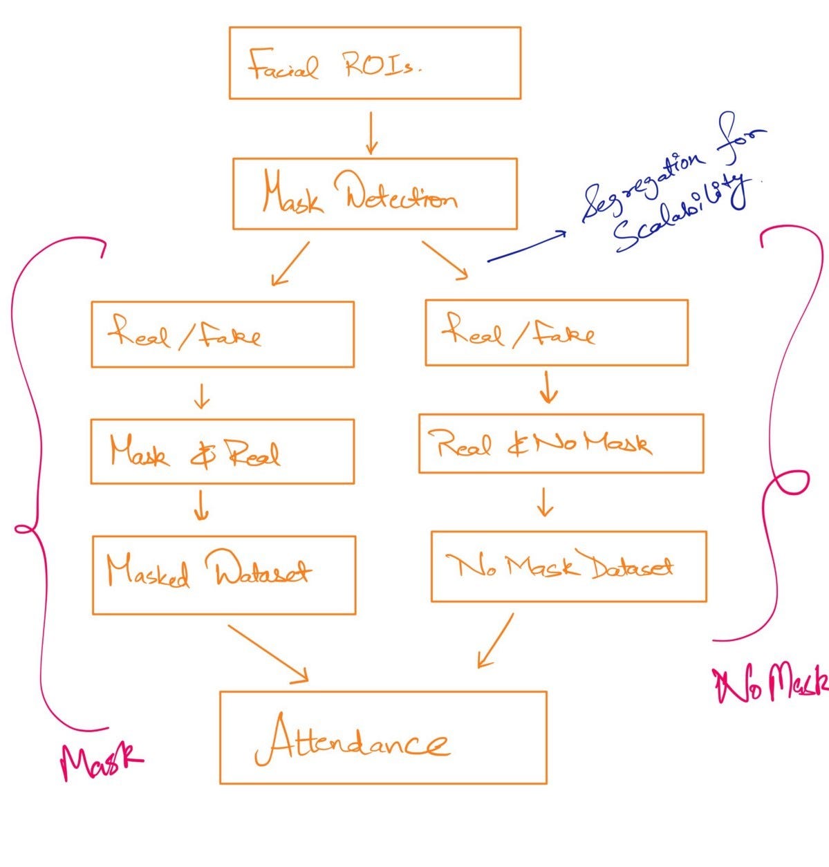 Multi Class Image Classification Using Alexnet Deep Learning Network Implemented In Keras Api