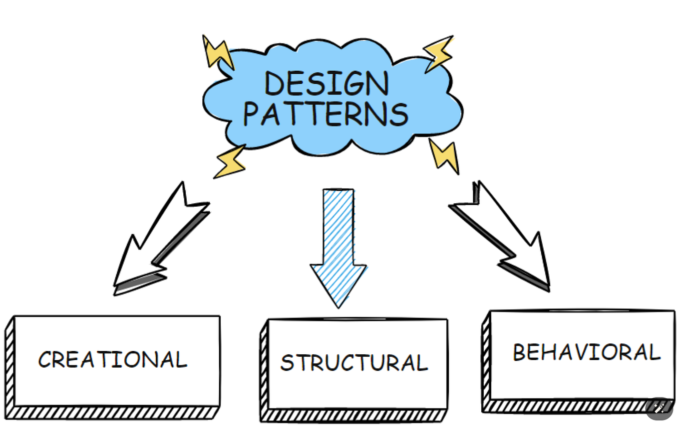 DEEP DIVE IN .NET, BCL, FCL, CLR & CIL. What & Why? | by Bamdad Tabari ...