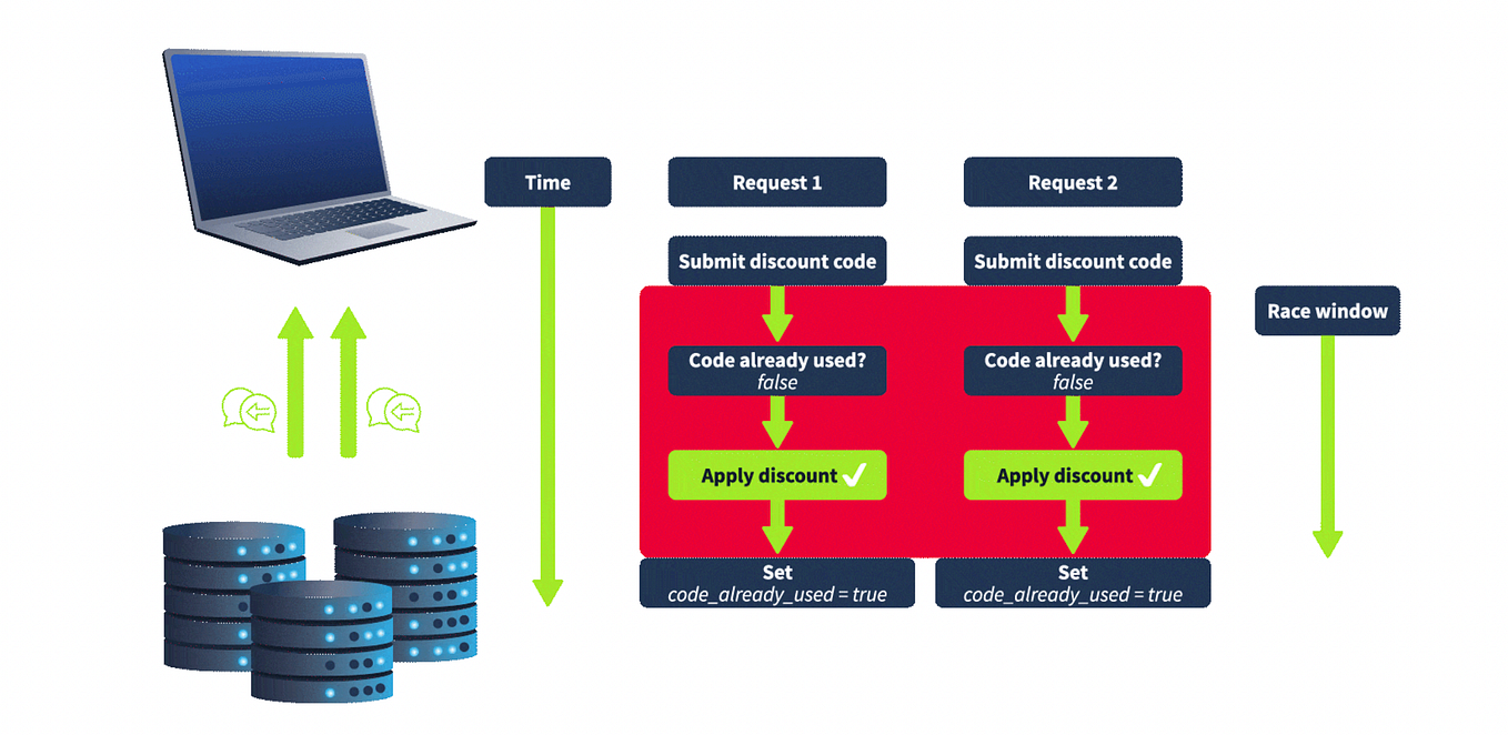 Active Directory Basics TryHackMe | by Avataris12 | Medium