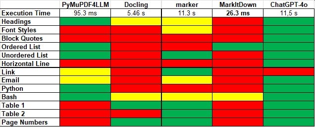 Algorithms And Data Structures For Data Science In Python — Part 1 By Andrea Dagostino Ai 2337