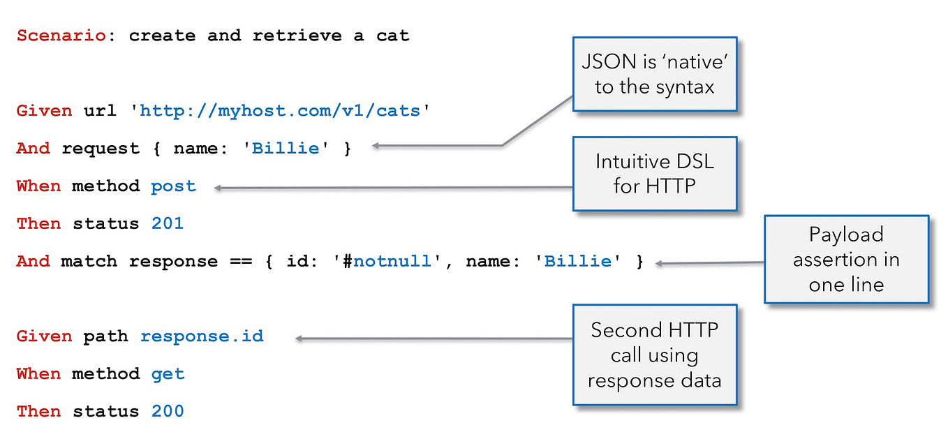 ว่าด้วยเรื่อง Dev Container กับ VS Code | by up2up | Ascend Developers