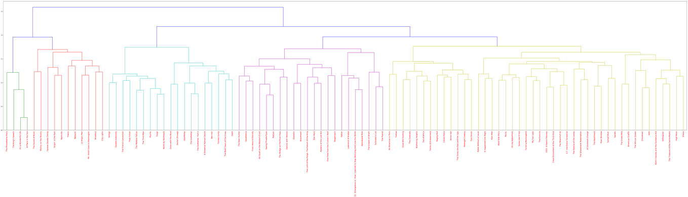 Ensemble Methods: Bagging and Pasting in Scikit-Learn | by Silvan | Medium