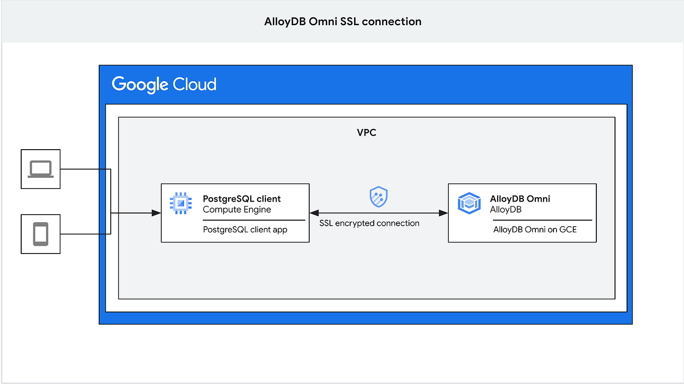 Google AlloyDB is getting Public IP | by Gleb Otochkin | Google Cloud - Community | Medium
