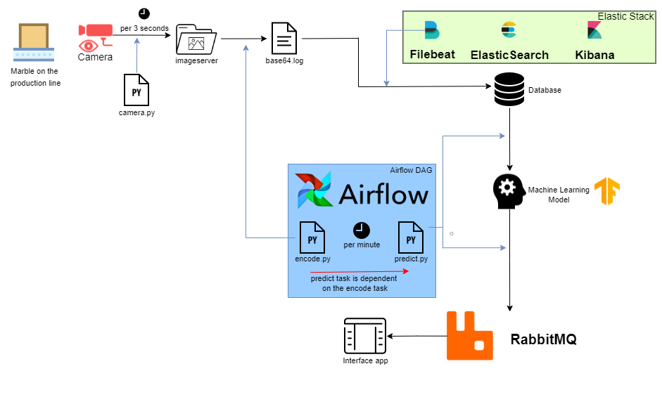 Installing and using RabbitMQ with Docker. | by Koray Çağlar | Medium