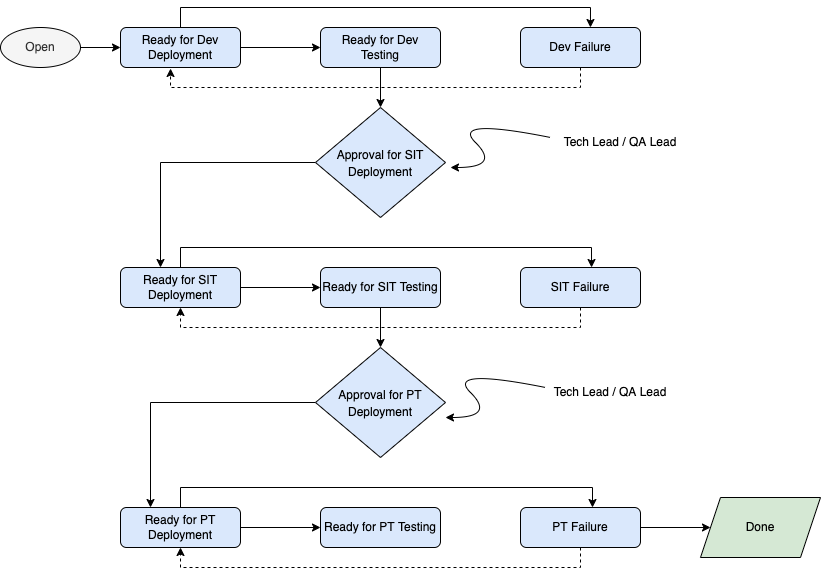 Ci Cd Cloud Native Application Devops Architecture By Abhinav Korpal