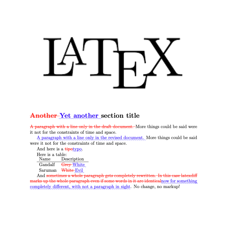LaTeX 初次上手 (二). 撰寫 LaTeX 的工具有哪些？ | by wyatthoho | Medium