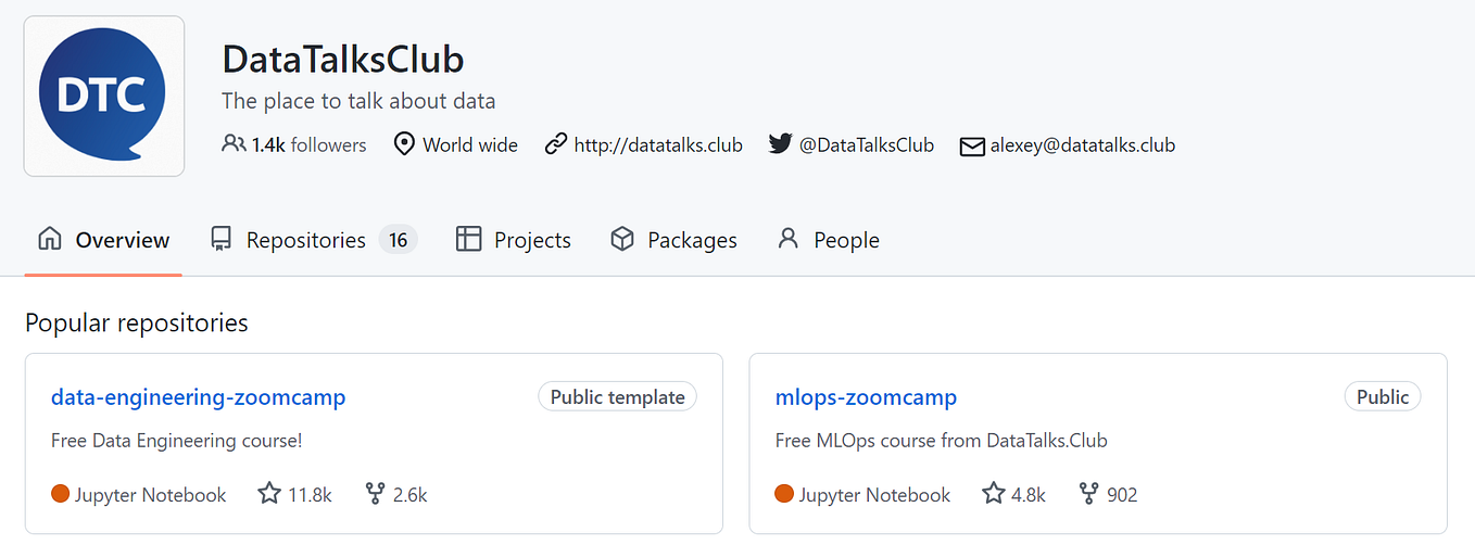 DE Zoomcamp 2023 Learning Week 4: Analytics Engineering with dbt | by ...