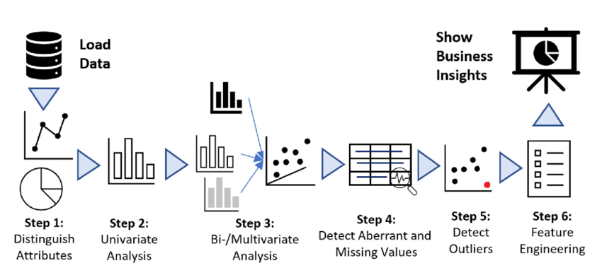 Functions vs. Methods: Understanding the key differences in programming | by Cornelius Emase ...