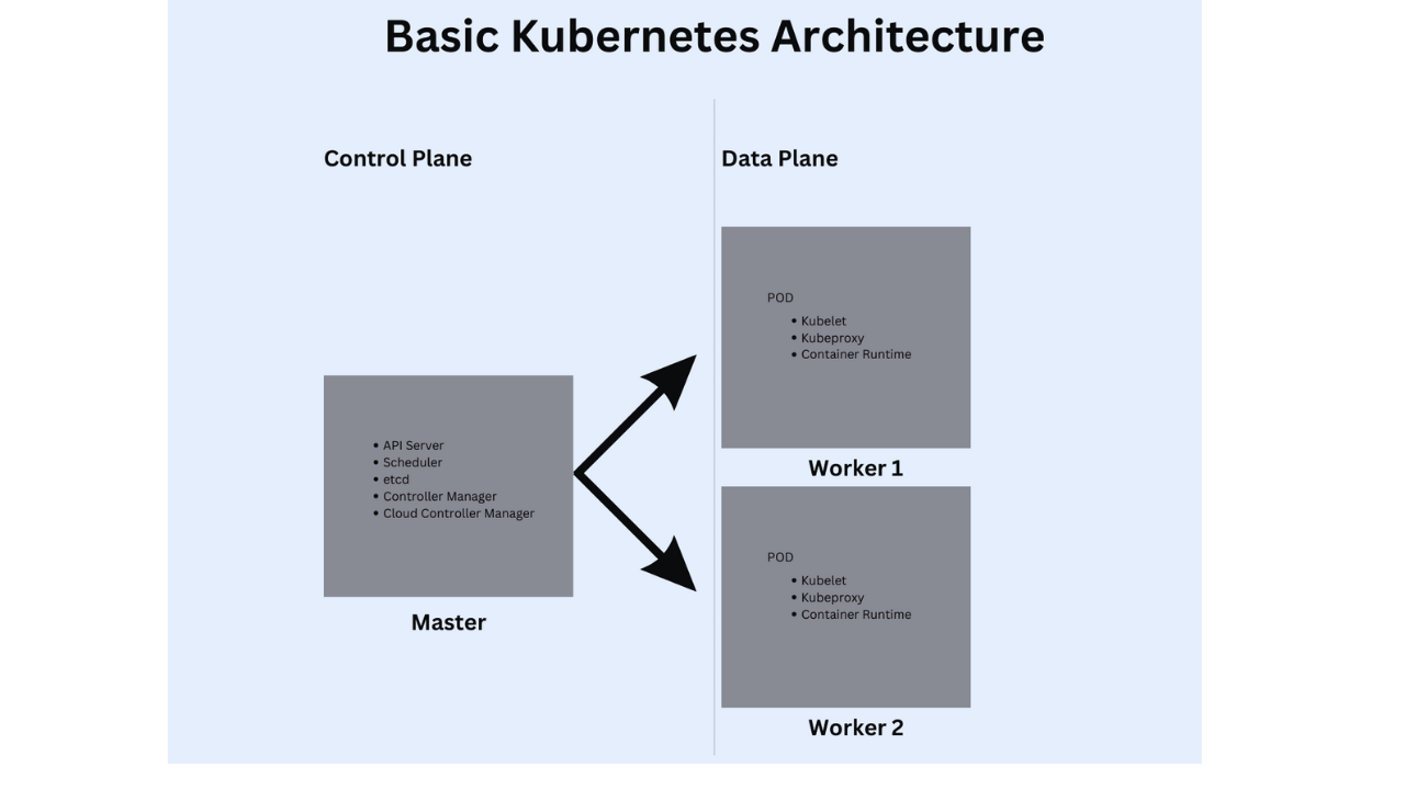🚀 Mastering Advanced Linux Shell Scripting for DevOps Engineers: User ... 🚀 Mastering Advanced Linux Shell Scripting for DevOps Engineers: User ...