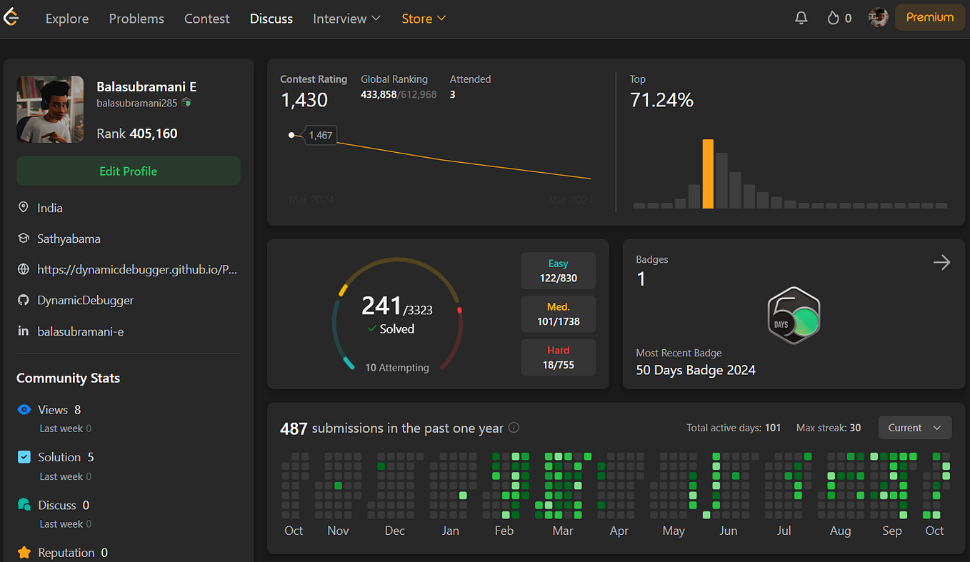 Mastering Shortest Path Algorithms: Dijkstra, Bellman-Ford, and Floyd ...