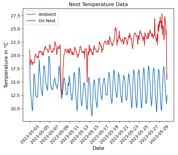 Visualizing U.K. Weather Data. Using Python and QGIS to make a real ...