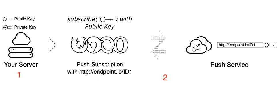 Secured MongoDB container. Recently I’m working on a project that… | by ...