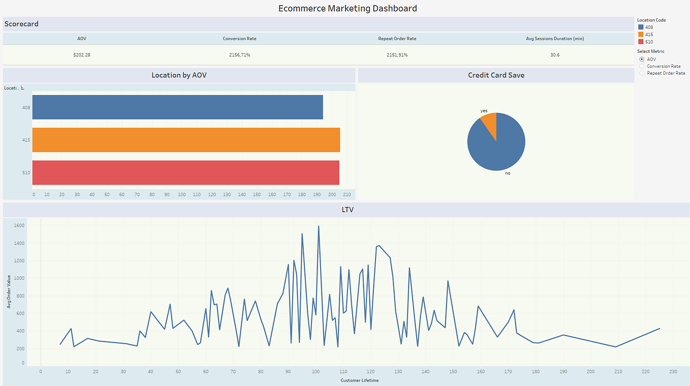 Python Project Pacmann — Ecommerce Data Analysis | by Fredy Kristanto | Medium