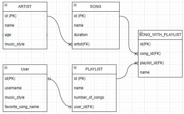 Drift Database: A Step-by-Step Guide for Beginners | by Palwisha Baloch | Medium