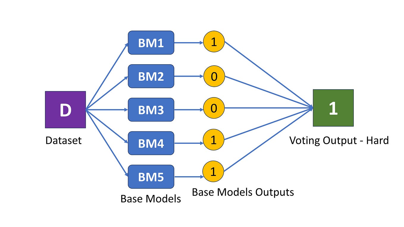 The Limitations Of Regression Analysis In Machine Learning An In Depth