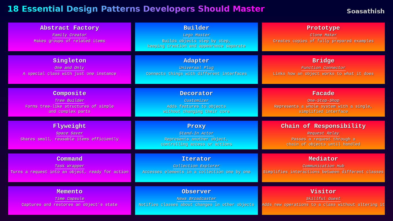 How to Write Effective Drools Rules: A Beginner’s Guide | by Java sundaresen | Medium