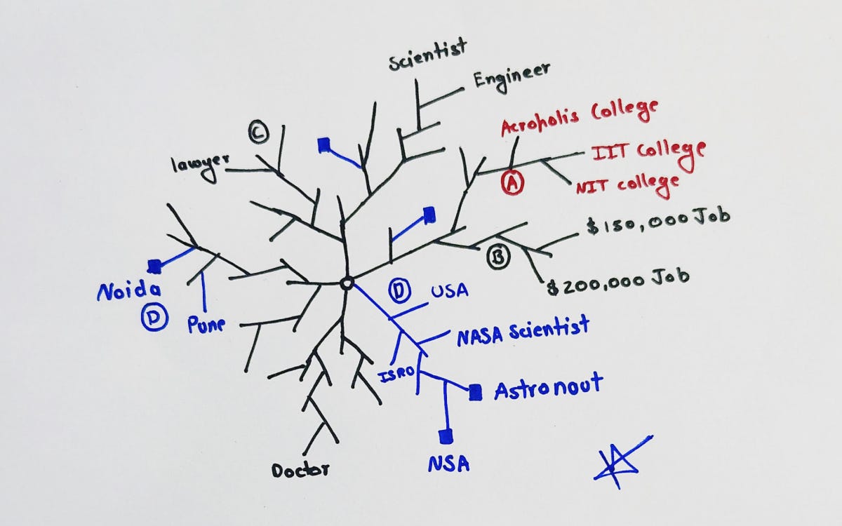 The Clustering Algorithm with Geolocation data | by Dr. Tri Basuki Kurniawan | TheLorry Data ...
