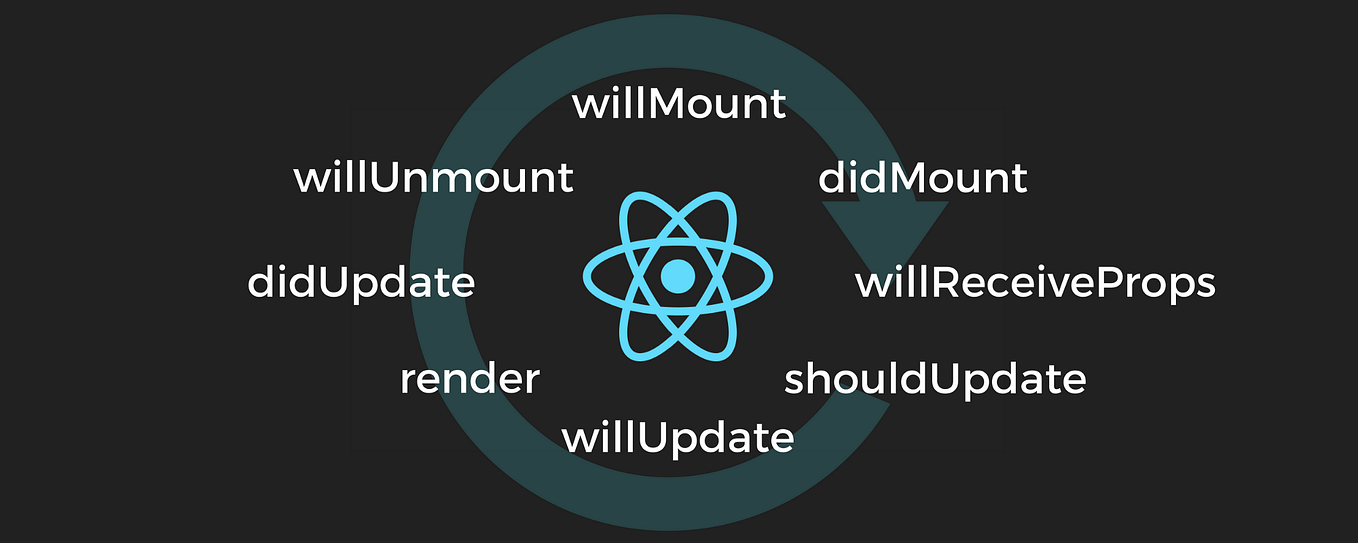 Container Vs Presentational Components In React By Yassi Mortensen Medium