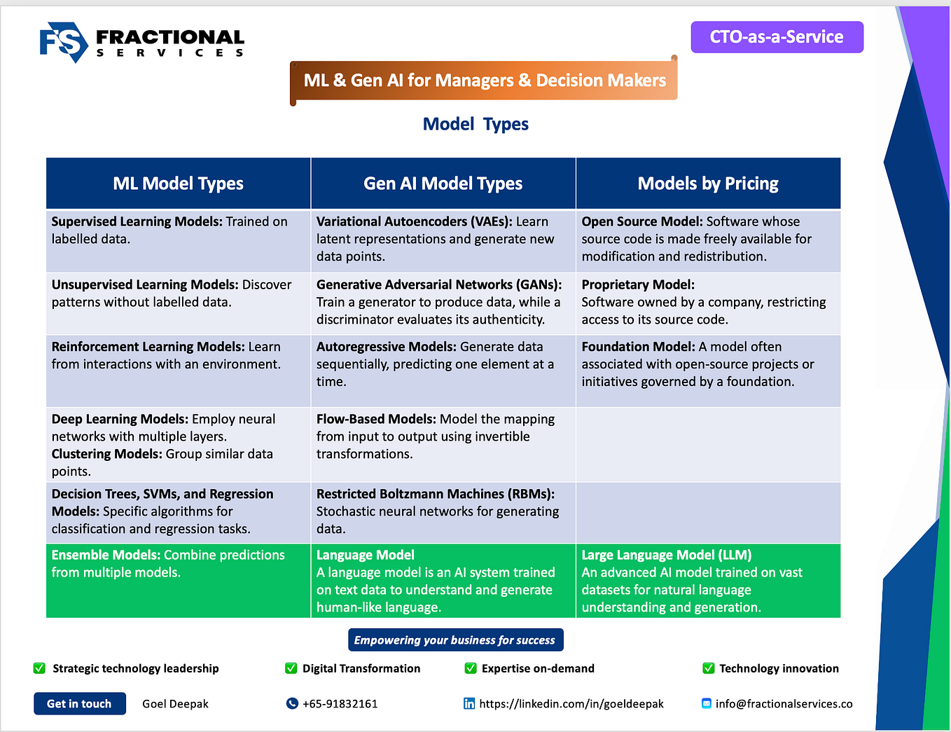 “Navigating the Landscape of Data Science Models: 🌐 From Classification ...