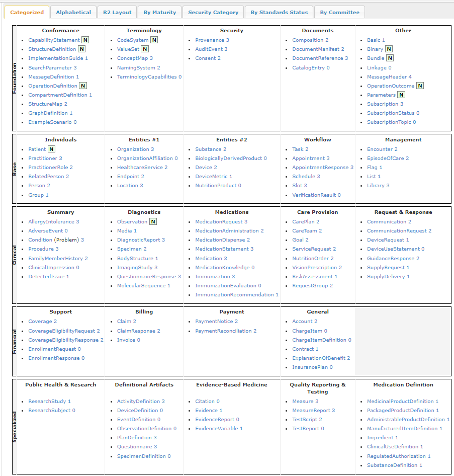 Generative AI-Based Data Engineering | by NEERAJ SHRIVASTAVA | Stackademic