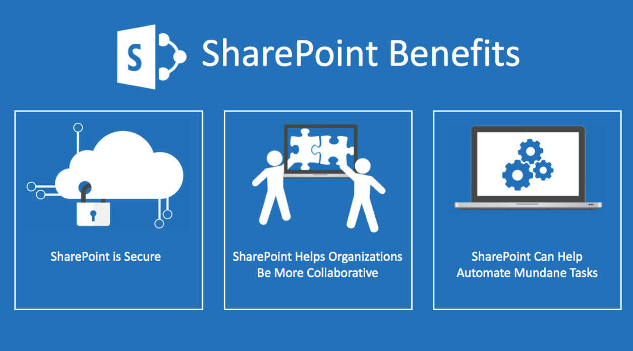 SharePoint Integration with Salesforce — All You Need to Know | by ...