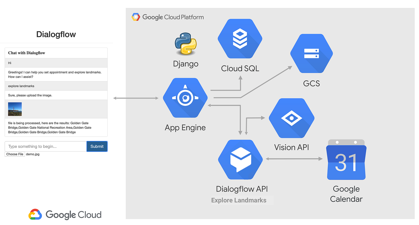 5 Steps to deploy Website using Google Compute Engine | by Priyanka Vergadia | Google Cloud ...