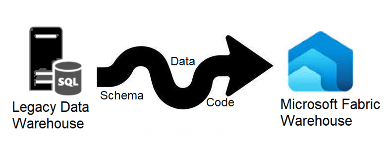Microsoft SQL Server Analysis Services Partition Concept and Job ...