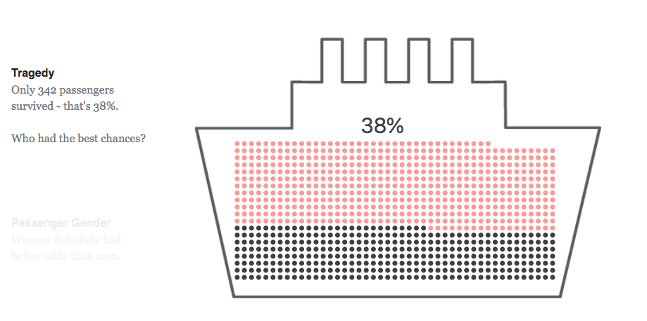 Getting started with D3.js force simulations | by Bryony Miles | Medium