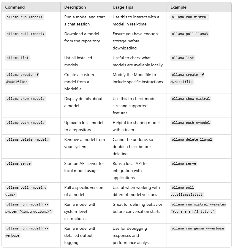 Good one - Ashish - Medium