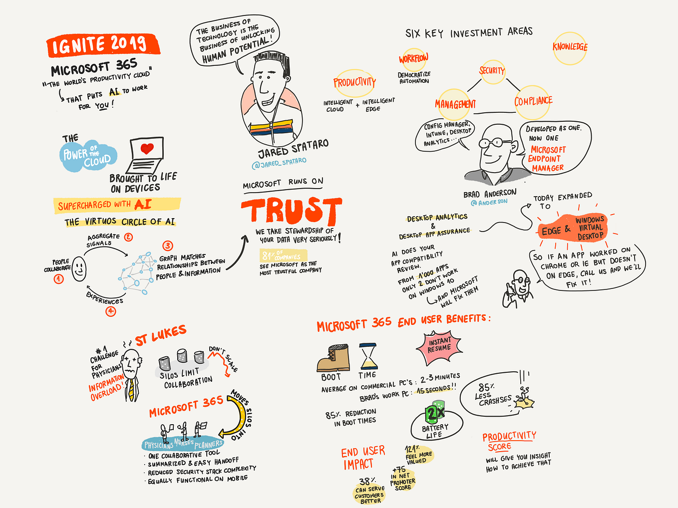 Was ist «Collaboration»?. Der Markt für Unternehmenssoftware… | by Philip Büchler | fime | Medium